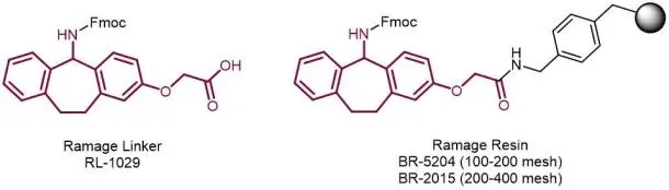 Blog - Ramage Linker