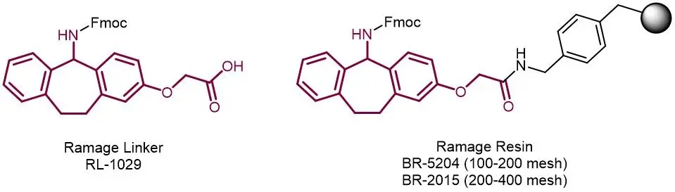 Blog - Ramage Linker