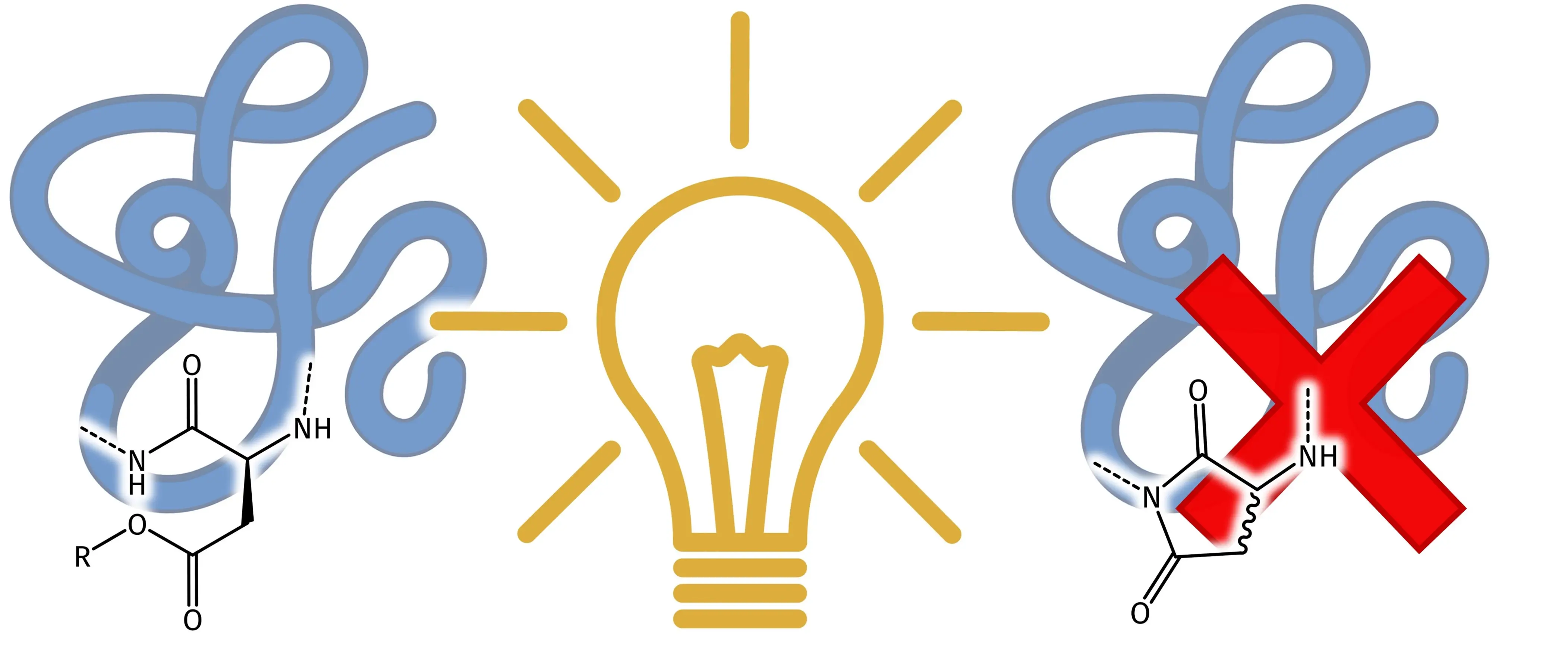 Blog - Measures to Prevent Aspartimide Formation