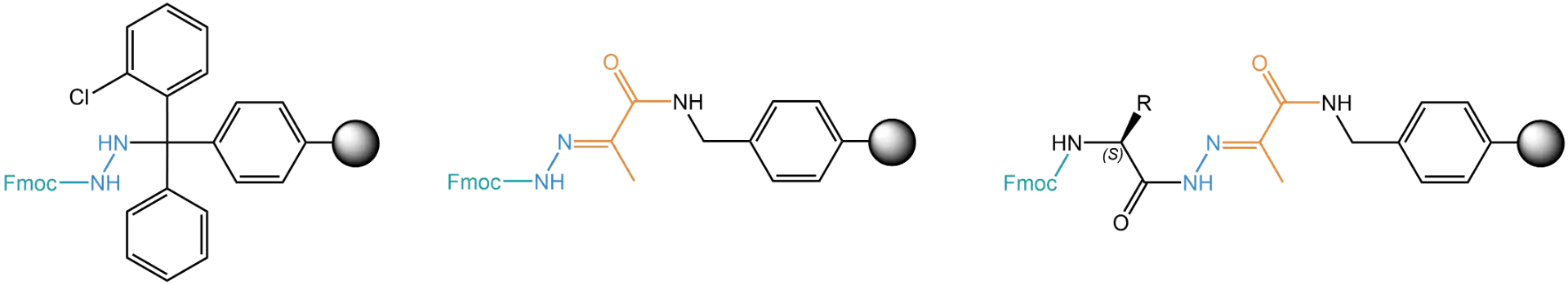 Blog - Preloaded Hydrazide Resins for Greener Peptide Synthesis